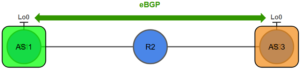 BGP